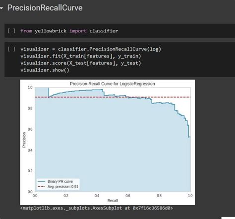 Python Ml Guided Project Credit Card Approvals Classification Level 4