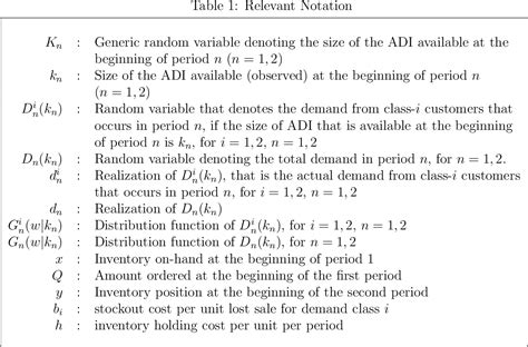 Table 1 From Using Imperfect Advance Demand Information In Ordering And