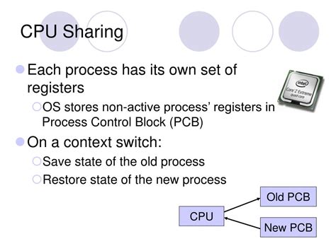 Ppt Multiprogramming Powerpoint Presentation Free Download Id6073092