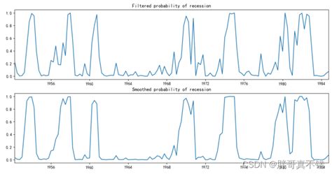 Python实现时间序列分析马尔可夫切换自回归模型markovautoregression算法项目实战时间序列ar模型python Csdn博客