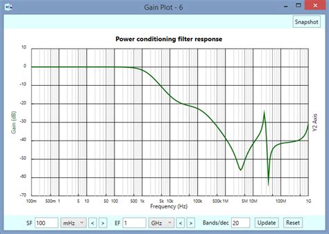 Signal Chain Explorer Robust Circuit Design