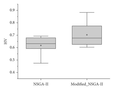 Inspection Allocation Optimization With Resource Constraints Based On Modified Nsga‐ii In