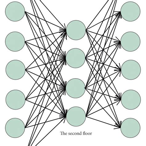 Curve Relationship Between Iteration Time And Jw Download Scientific Diagram
