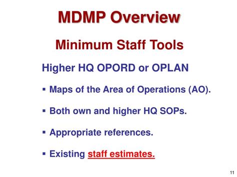 PPT The Military Decision Making Process MDMP PowerPoint Presentation ID 6735080
