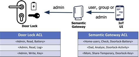 recent iot threats and lessons learned