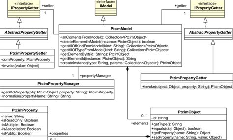 Uml Class Driver