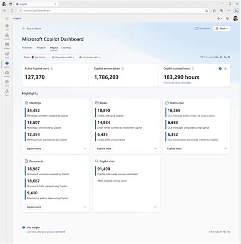 Microsoft 365 Subscribers Will Soon Get Microsoft Copilot Dashboard