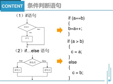 第二讲 C程序设计基础（一） 精品教程《c程序设计与应用（第2版）清华大学出版社 谭恒松 主编 Ppt Download