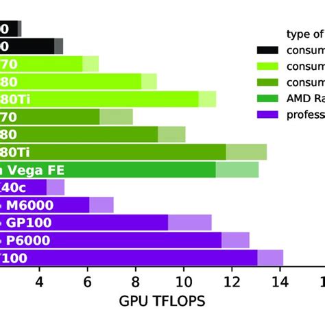 pdf more bang for your buck improved use of gpu nodes for gromacs 2018