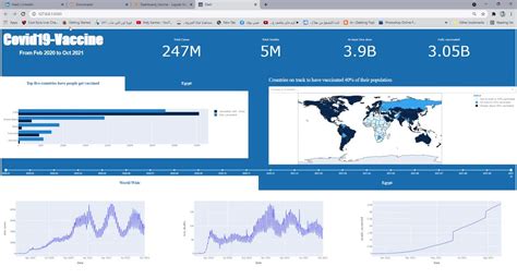 Abdelrahman Mahmoud On Linkedin Dash Plotly Iti Datavisualization Plotly Dashboarddesign