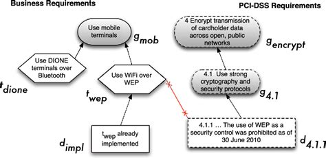 figure 1 from agile requirements engineering via paraconsistent reasoning semantic scholar