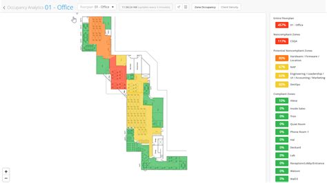 Occupancy Analytics Mist Juniper Networks
