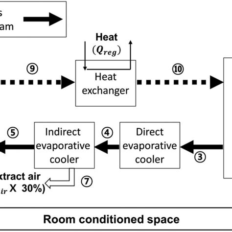 Schematic Diagram Of The HDC System Download Scientific Diagram