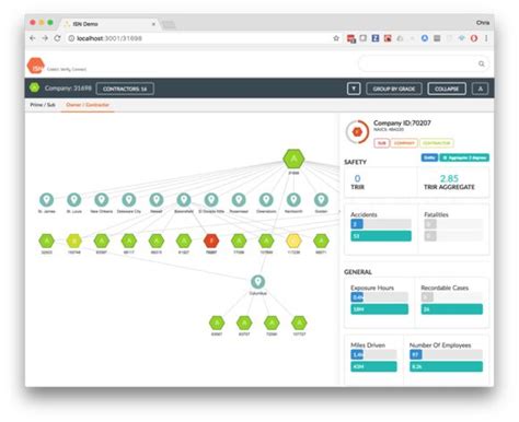 rapid graph technology prototyping of sub contractor relationships