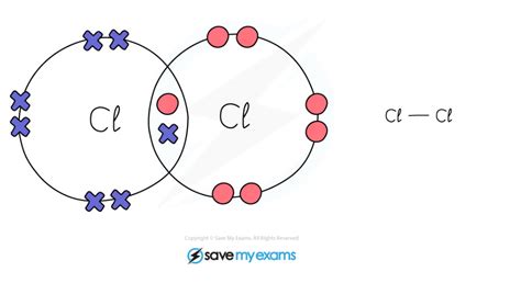 Edexcel Igcse Chemistry Double Science 复习笔记：172 Covalent Bonds Dot