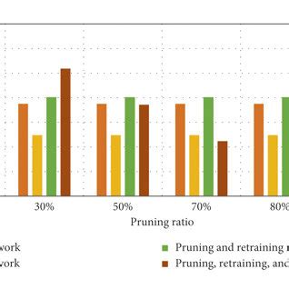 Structure Of The Neural Network Model Download Scientific Diagram