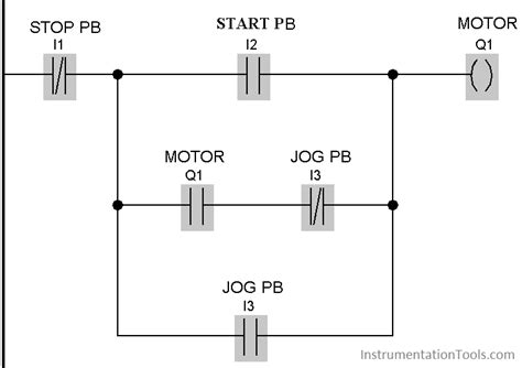 Jog Function In Motor Start Stop Logic Using Plc Instrumentationtools