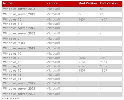 Windows Internet Key Exchange Ike Remote Code Execution Vulnerability Analysis Cyfirma
