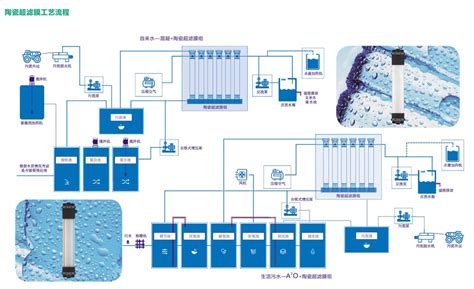 陶瓷超滤膜 江苏菲克陶瓷膜有限公司 江苏菲克陶瓷膜有限公司