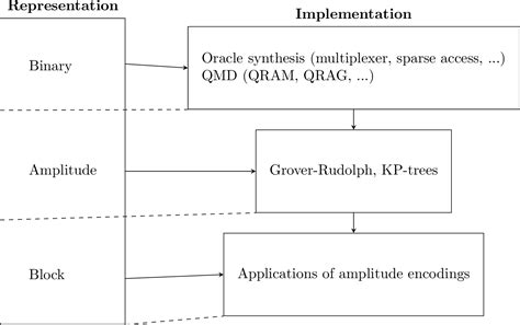 chapter 3 classical data and quantum computers quantum algorithms for data analysis