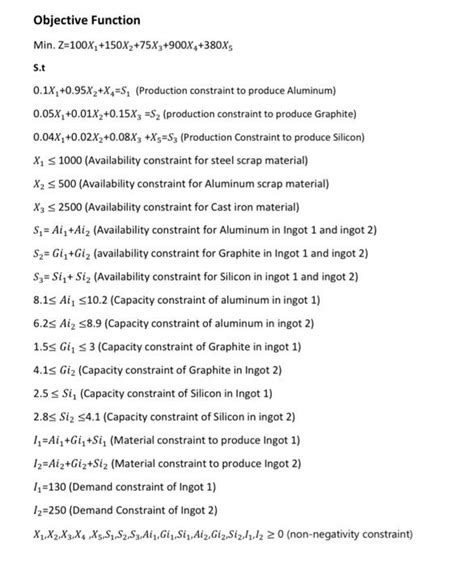 Solved Use Excel Solver To Find The Optimal Solution Of The Chegg