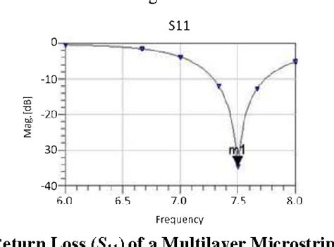 Figure 12 From Factor Optimization For Bandwidth Enhancement Semantic Scholar