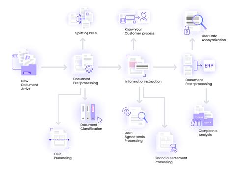 Streamline Finance With Document Processing Automation