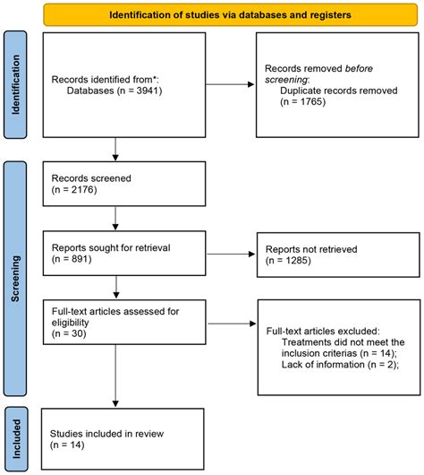 Flow Diagram Of Literature Retrieval Download Scientific Diagram