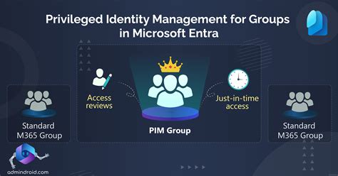 Privileged Identity Management For Groups In Microsoft Entra