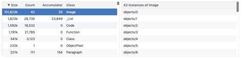 译 使用 Devtools 分析 Flutter 内存 皮皮小黑屋