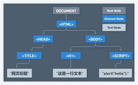 Ncuhome 研发组前端培训之 Dom 操作 And Ajax Viki 写东西的地方 Ncuhome 研发组前端培训之 Dom 操作 And Ajax Viki 写东西的地方