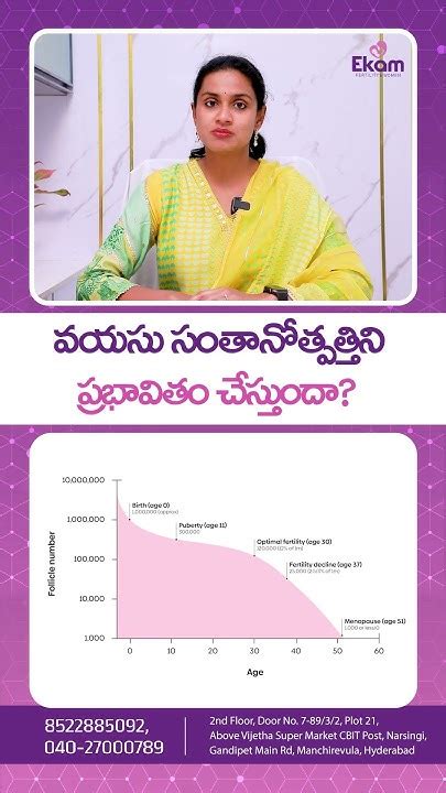సంతానలేమికి వయసు కూడా ఒక కారణమా Age And Infertility Shorts