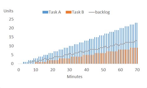 Cycle Time Optimization Strategies Easy Steps To Boost Efficiency