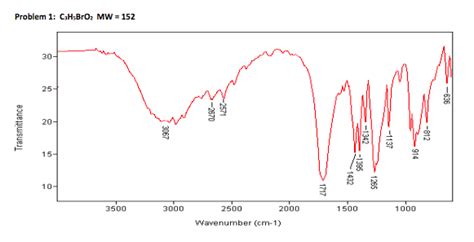 Solved 19 Below You Are Provided With Spectra For Two