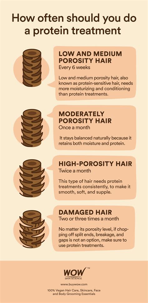 Protein For Low Porosity Hair 2025 Hairstyles Ideas