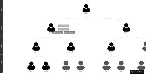 React Responsive Modal Forked Codesandbox