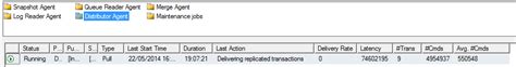 Sql Server Transactional Replication Performance Stack Overflow