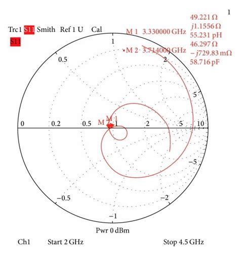 Measured Input Impedance For Modified Semielliptical Microstrip Patch Download Scientific