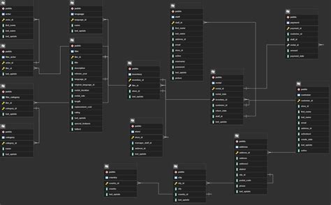 Github Nika Chinchaladzepostgresqljoinsmasterclass