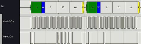 Debugging Serial Interfaces