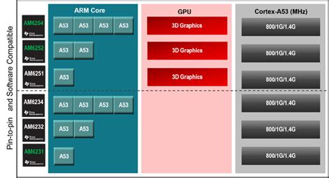 MYD YM X Development Board TI AM X AM AM AM Welcome To MYIR