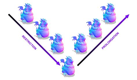 Multigrid Solver For Curved Surfaces Sgi 2023