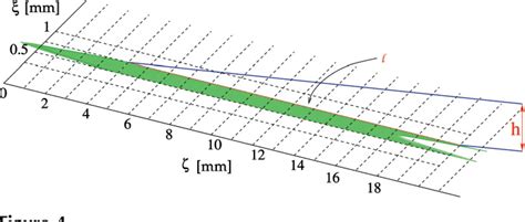 Figure 4 From X Ray Focusing Scheme With Continuously Variable Lens Semantic Scholar