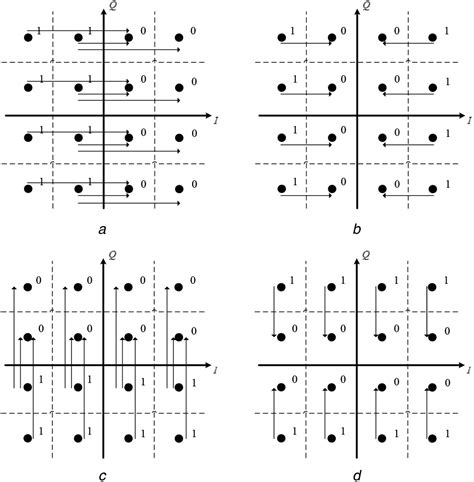 Simplified Llr Algorithm For M Qam Demodulation The Journal Of Engineering