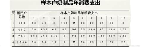 【抽样调查】ch3 分层随机抽样 无偏分层随机抽样方法 csdn博客