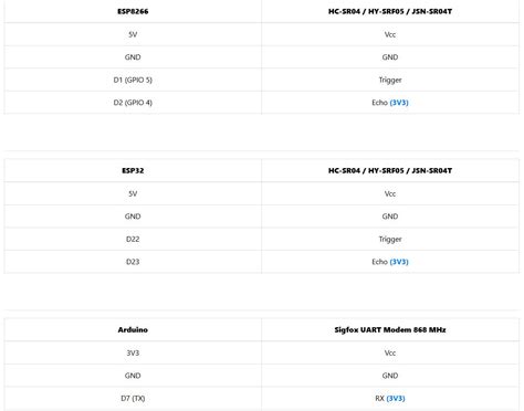 Iot Water Level Monitoring Dashboard Watmonitor
