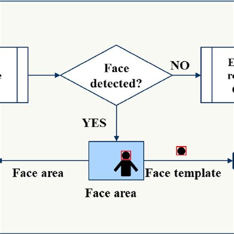 Template Matching Schema Diagram Download Scientific Diagram