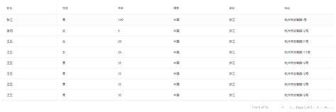 Ag Grid 学习笔记一：使用ag Grid显示简单数据import Ag Grid Enterprise导入报错 Csdn博客
