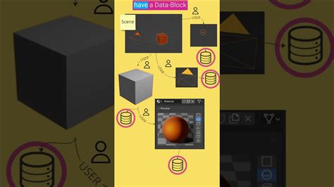 Orphan Data In Blender Cause Effect And Solution Shorts BlenderNation Bazaar