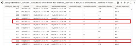 Data Visualization How To Use Data Visualization Calculations To
